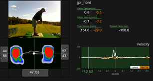 How To Properly Screen a Golfer - Golf Fitness Trainer in Bergen County NJ